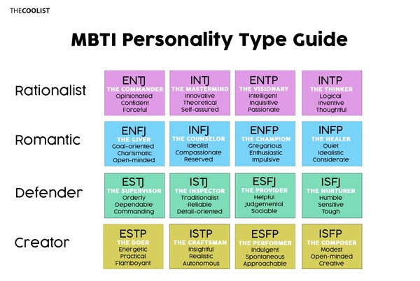 [177th]MBTI Becomes Hugely Popular Among Young Koreans